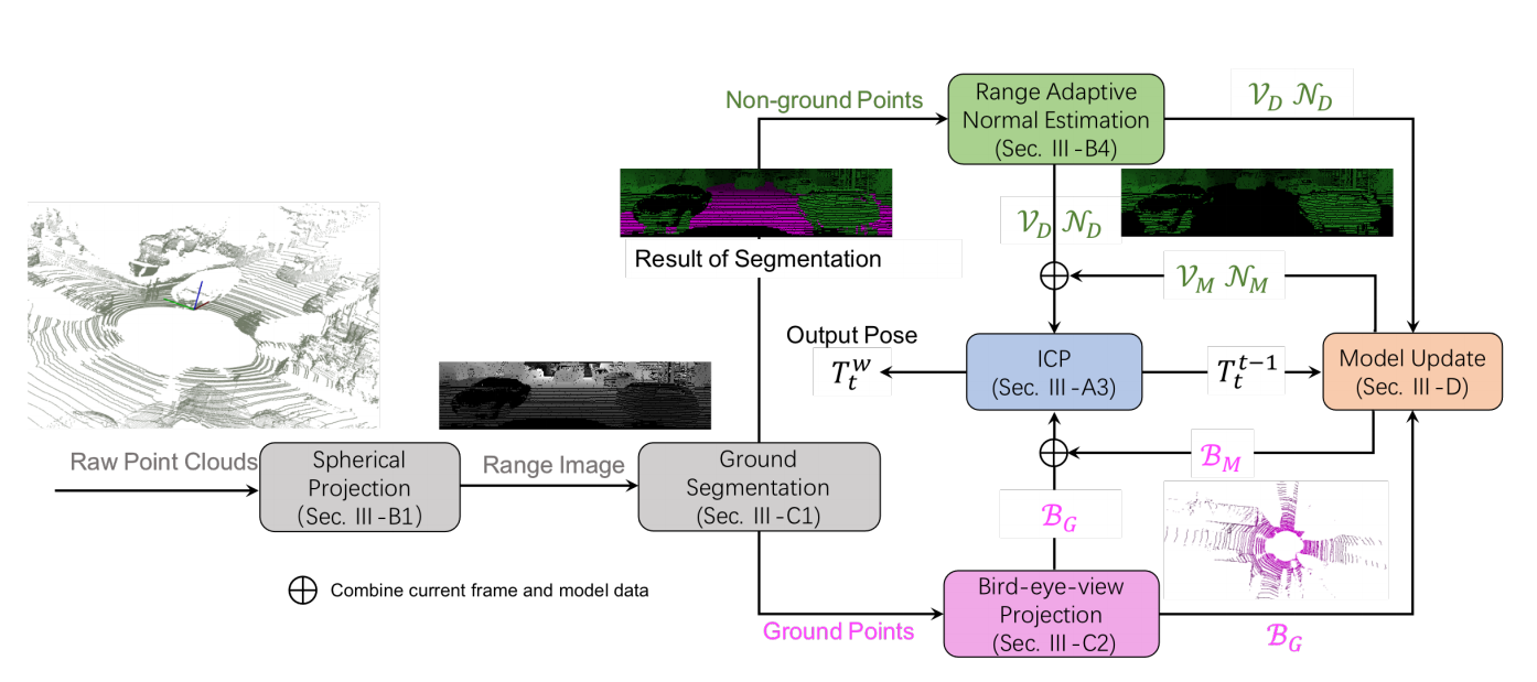 《论文阅读》Efficient LiDAR Odometry for Autonomous Driving-CSDN博客