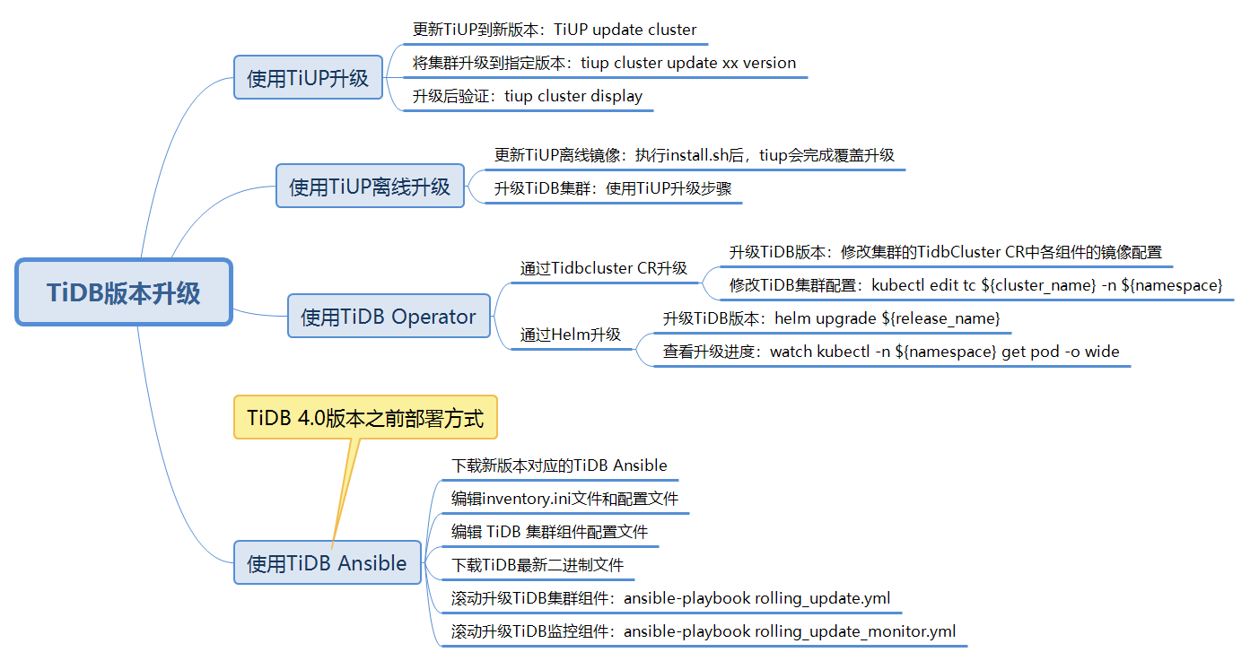 数据库系列之TiDB日常操作维护_tidb 不停机重启-CSDN博客