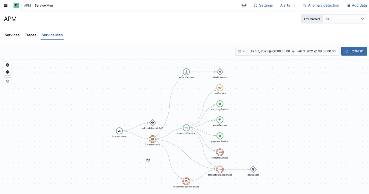 Observability：使用 APM 中的 Service Map 了解和调试应用程序_elastic apm service map-CSDN博客
