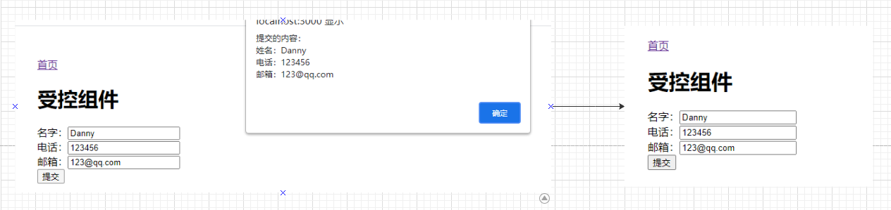 React学习-event.preventDefault()方法的简单介绍_react preventdefault-CSDN博客