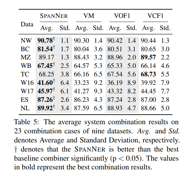 论文阅读《SPANNER: Named Entity Re-/Recognition as Span Prediction》_span pred是什么模型-CSDN博客