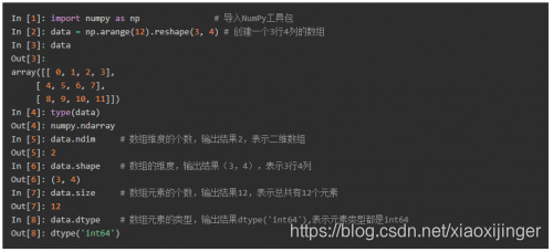 Python技术分享:ndarray对象的常用属性在numpy中ndarray对象具有处理【】的能力。 Csdn博客