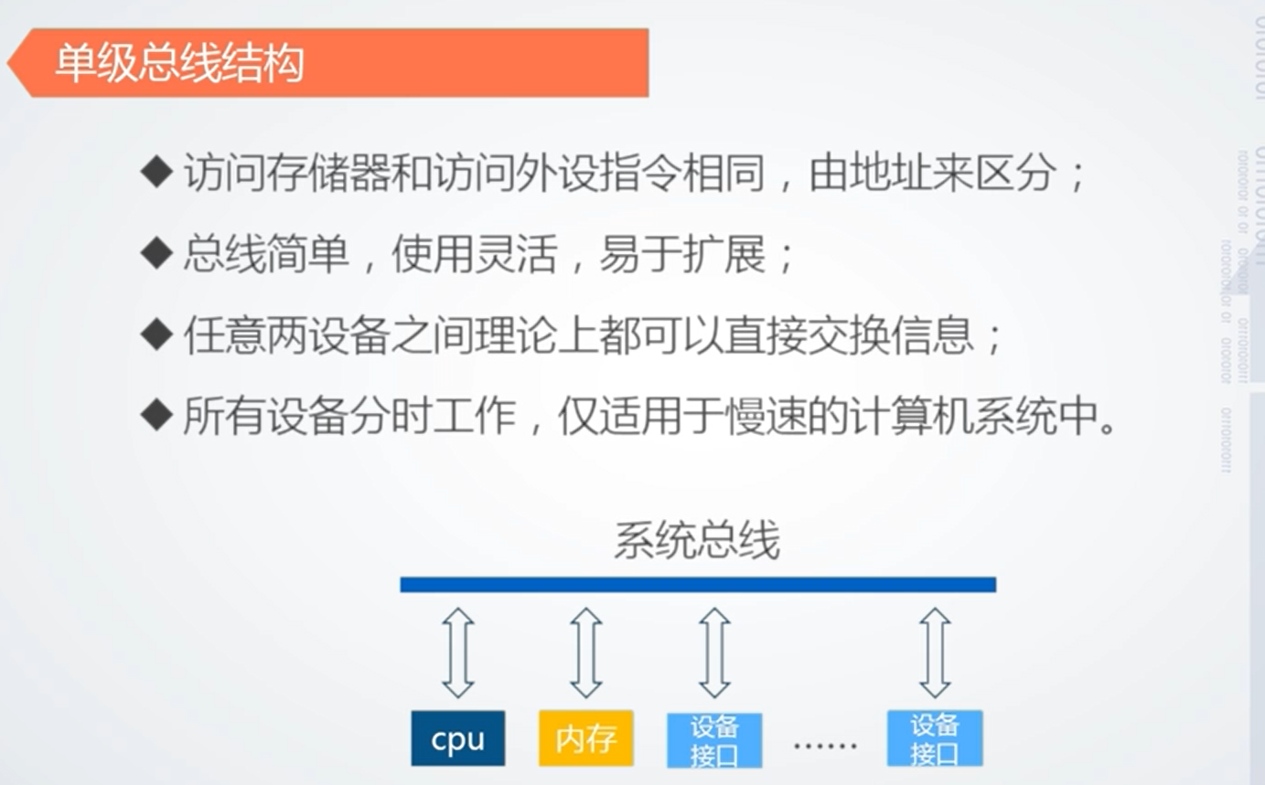 计算机组成原理——总线连接方式 Csdn博客 