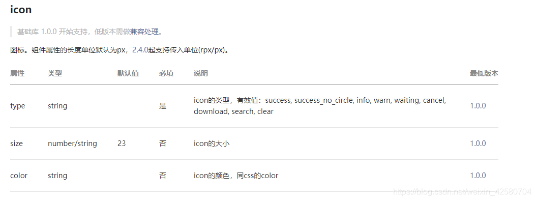 微信小程序全栈开发实践 第二章 微信小程序组件介绍及使用 21 Icon组件介绍,及如何自定义实现图标微信小程序 Icon Csdn博客 9982