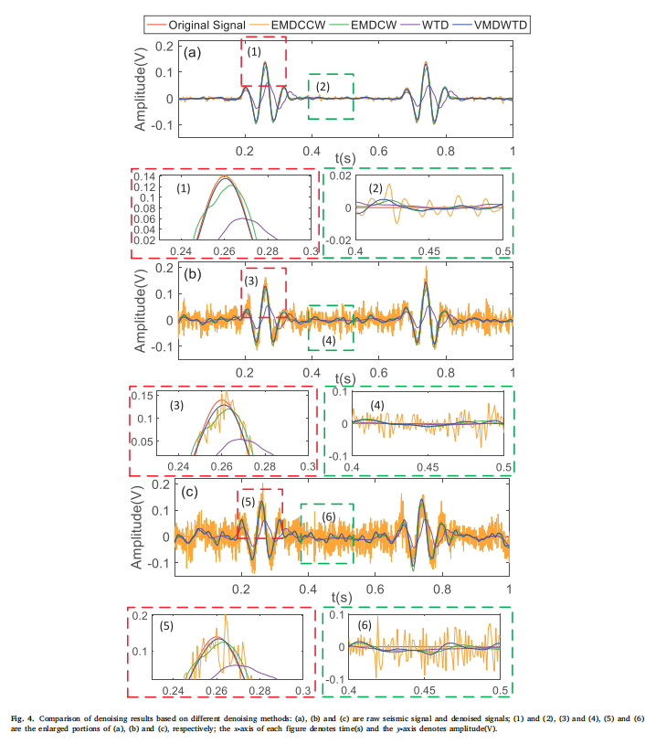 An adaptive seismic signal denoising method based on variational mode ...