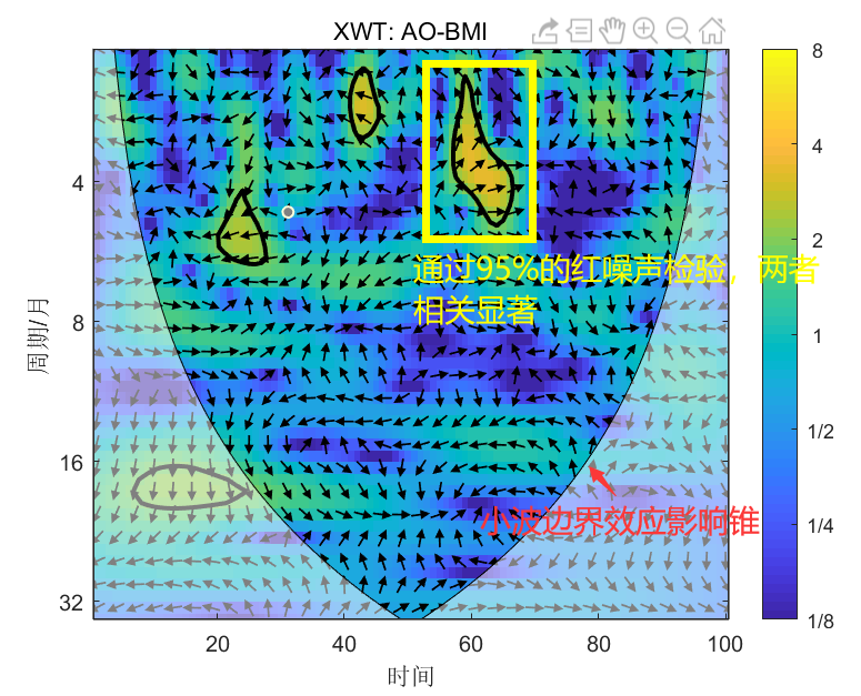 MATLAB实现交叉小波变换_WW、forever的博客-CSDN博客_交叉小波变换