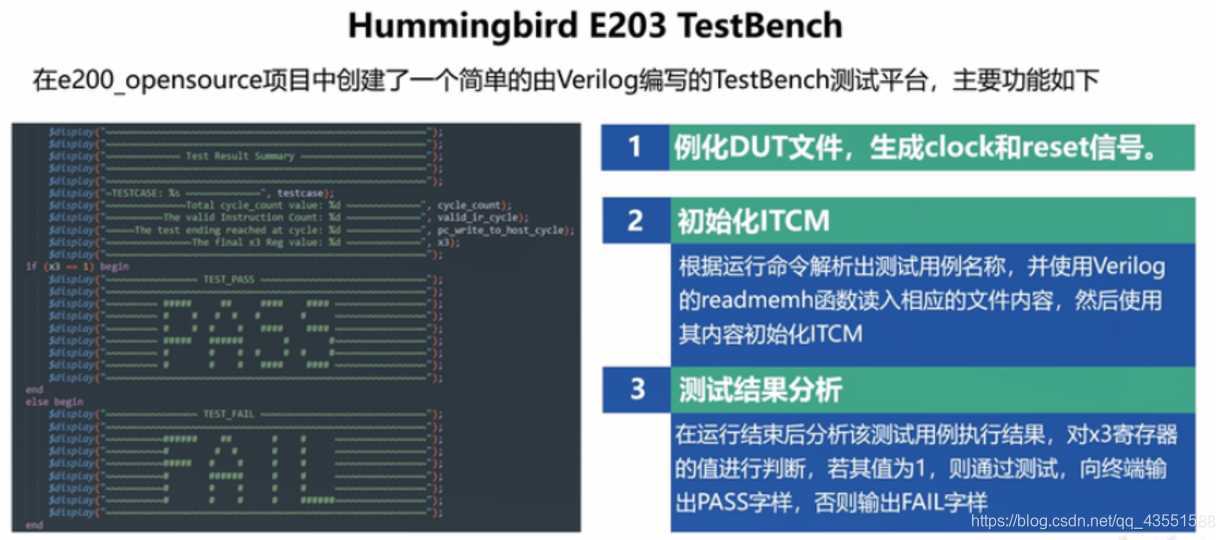 蜂鸟hbird E203 Risc V基础 Csdn博客