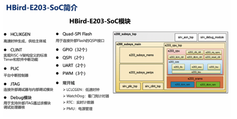 蜂鸟Hbird E203 RISC-V基础-CSDN博客