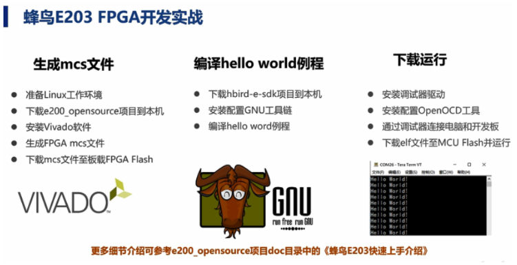 蜂鸟Hbird E203 RISC-V基础-CSDN博客