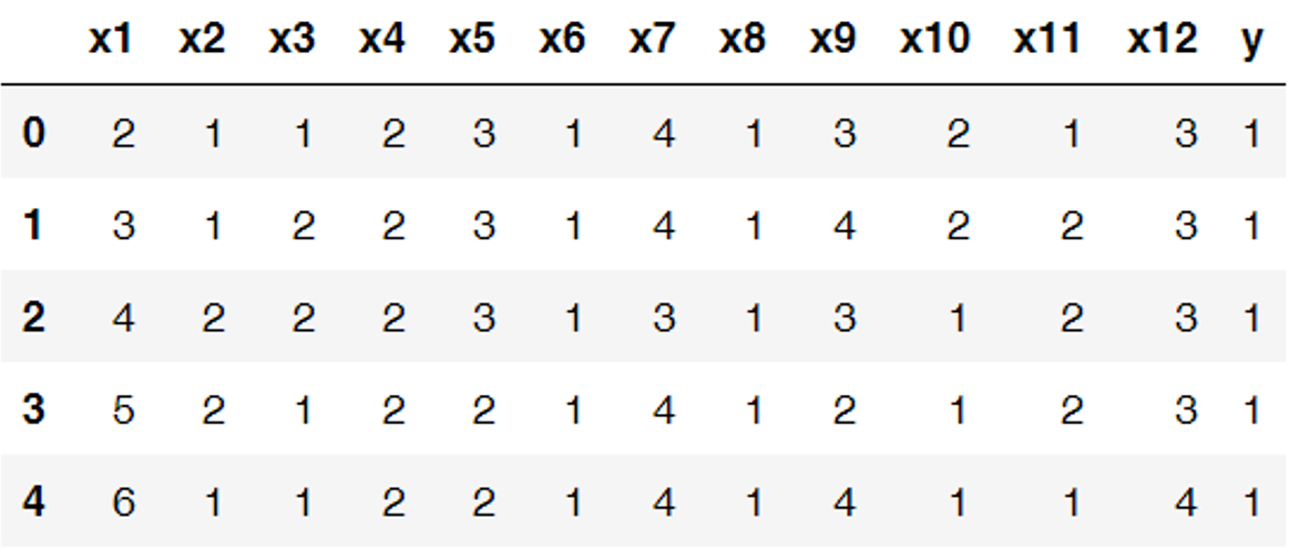 多层感知机(MLP)实现考勤预测二分类任务(sklearn)_sklearn 的 mlp随机样本二分类-CSDN博客