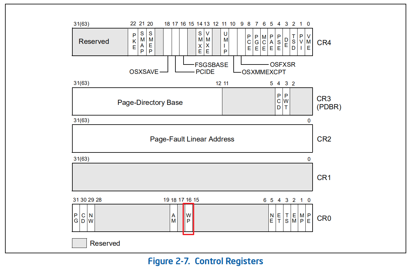 内核模式下关闭/开启写保护(WriteProtect)_writeprotect的值无法改成0-CSDN博客