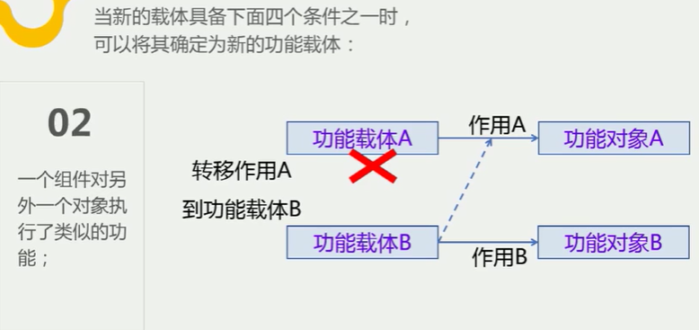 TRIZ创新方法——剪裁_triz剪裁-CSDN博客