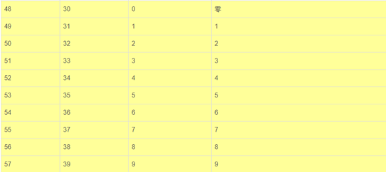 基于simulink的double转ASCII方法_simulink中将ascii转换为数值-CSDN博客