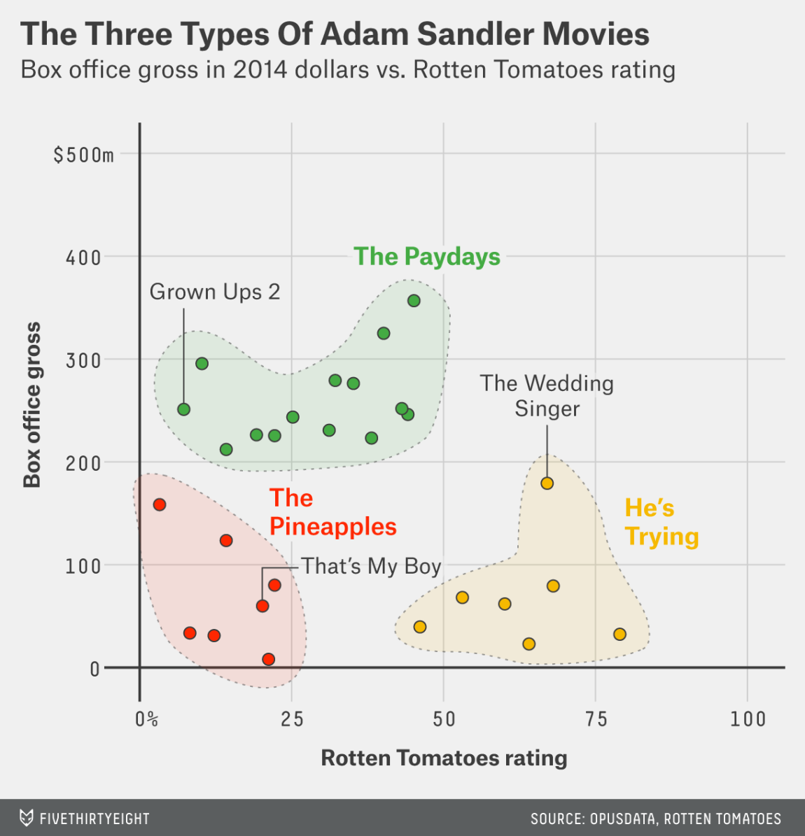 R绘制散点图以及带圈定的散点图（Scatterplot With Encircling）_ggplot midwes-CSDN博客