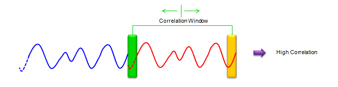 [OAI] OAI openair1源码分析-CSDN博客