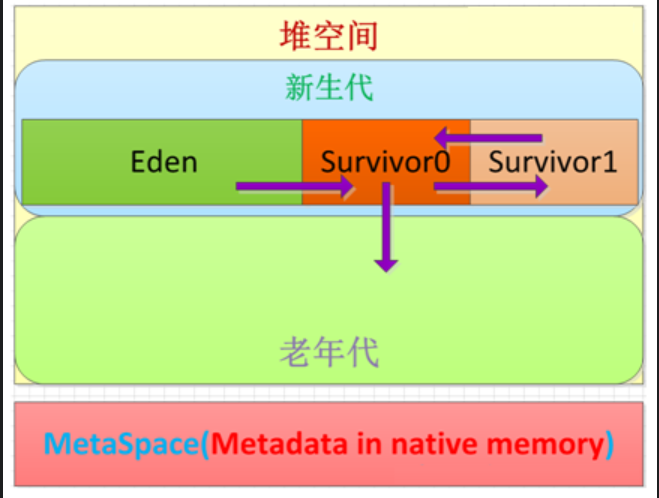 Jdk16、17、18字符串常量池andtern的区别intern Java 16 18 Csdn博客