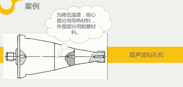 TRIZ创新方法——40个发明原理_triz创新方法40个发明原理-CSDN博客