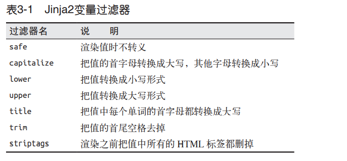 Flask Web开发 12模板及网页设计基础 Csdn博客 