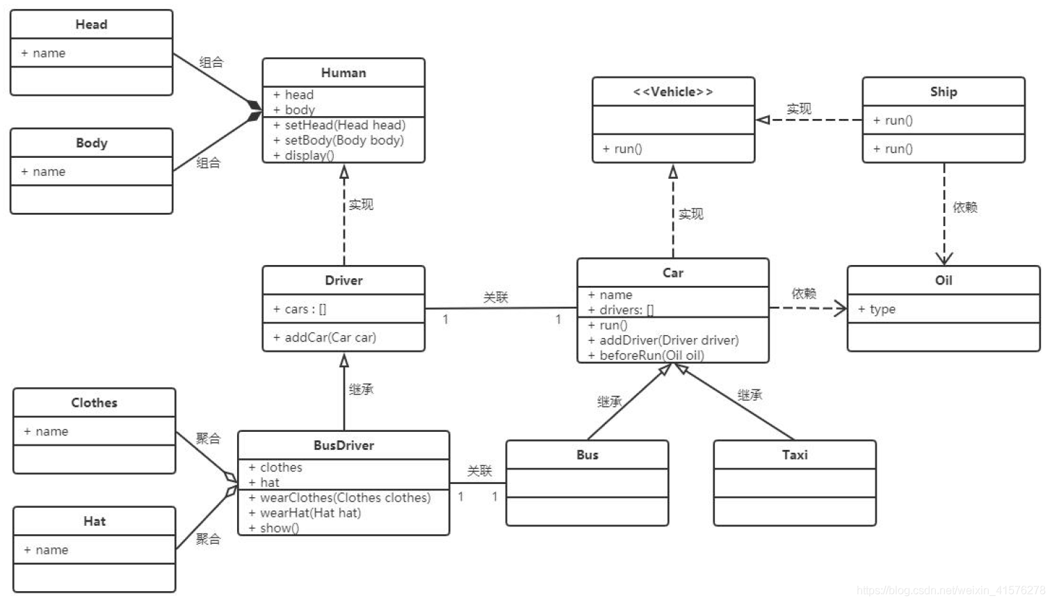 【Java基础】UML类图及各种线代表的关系含义总结_类图各种线的含义-CSDN博客