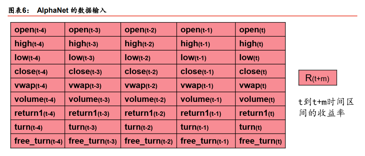 AlphaNet:股票因子挖掘神经网络构建-CSDN博客