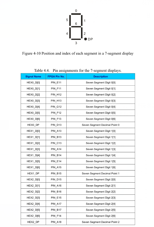 【FPGA学习】2-FPGA 电路开发入门实验_fpga always @(posedge-CSDN博客