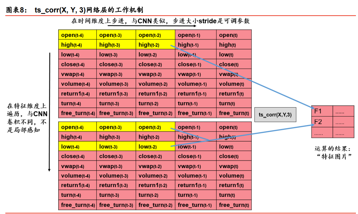 AlphaNet:股票因子挖掘神经网络构建-CSDN博客