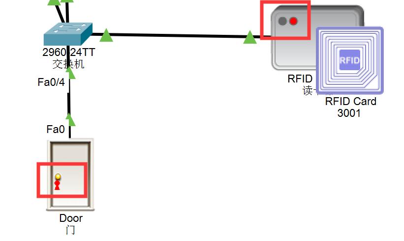 Packettracer模拟器物联网教程6—门卡与读卡器思科模拟器物联网 Csdn博客 