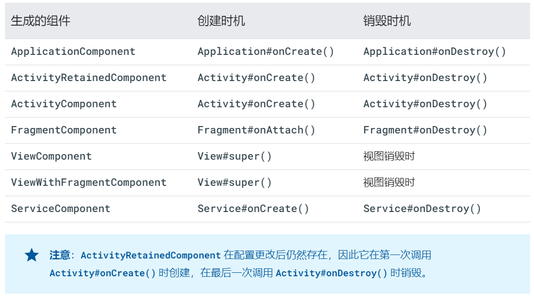 Android Hilt 基本使用及详解-CSDN博客
