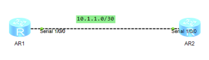 HDLC、PPP、FR原理和配置_hdlc帧结构-CSDN博客