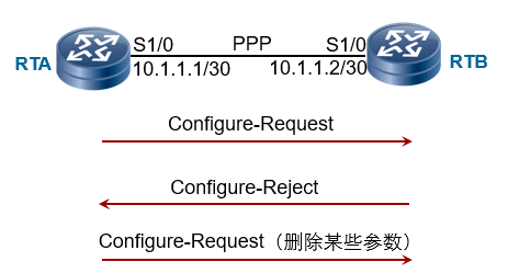 HDLC、PPP、FR原理和配置_hdlc帧结构-CSDN博客