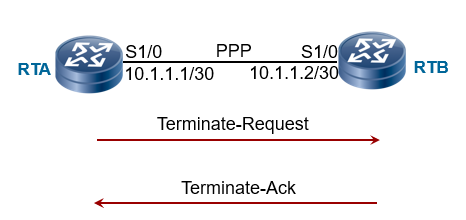 HDLC、PPP、FR原理和配置_hdlc帧结构-CSDN博客