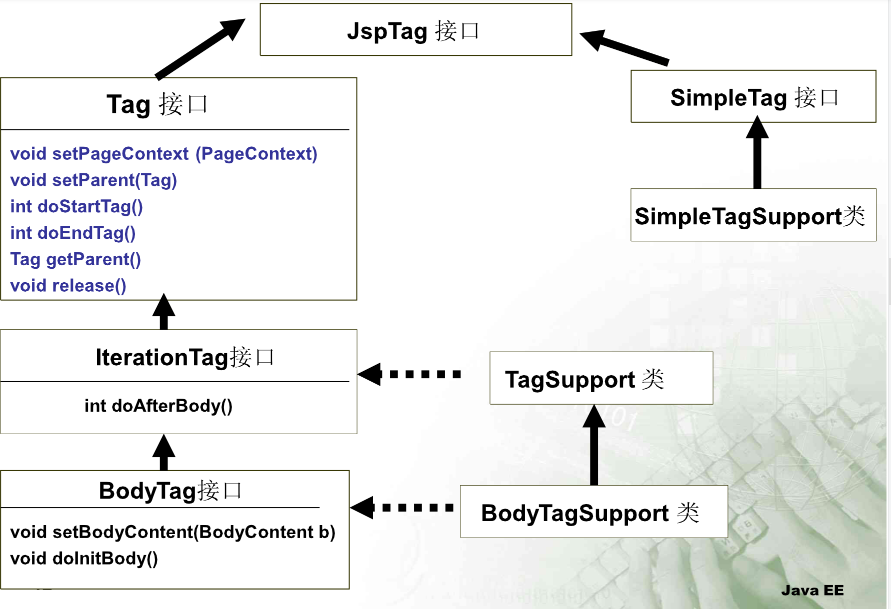 Java第四十八天，Jsp之Taglib，自定义标签详解_jsp taglib-CSDN博客