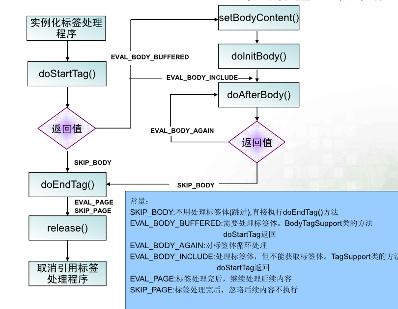 Java第四十八天，Jsp之Taglib，自定义标签详解_jsp taglib-CSDN博客