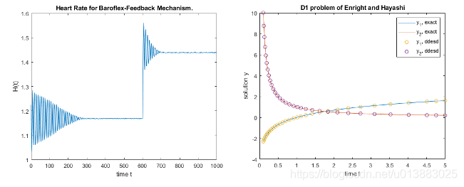Matlab 数学应用 微分方程 时滞微分方程ddesd和dde23 Csdn博客