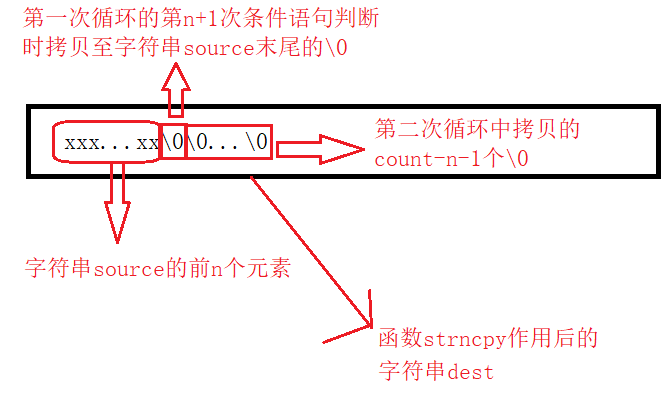 strn系列函数_乌龙茶QAQ的博客-CSDN博客