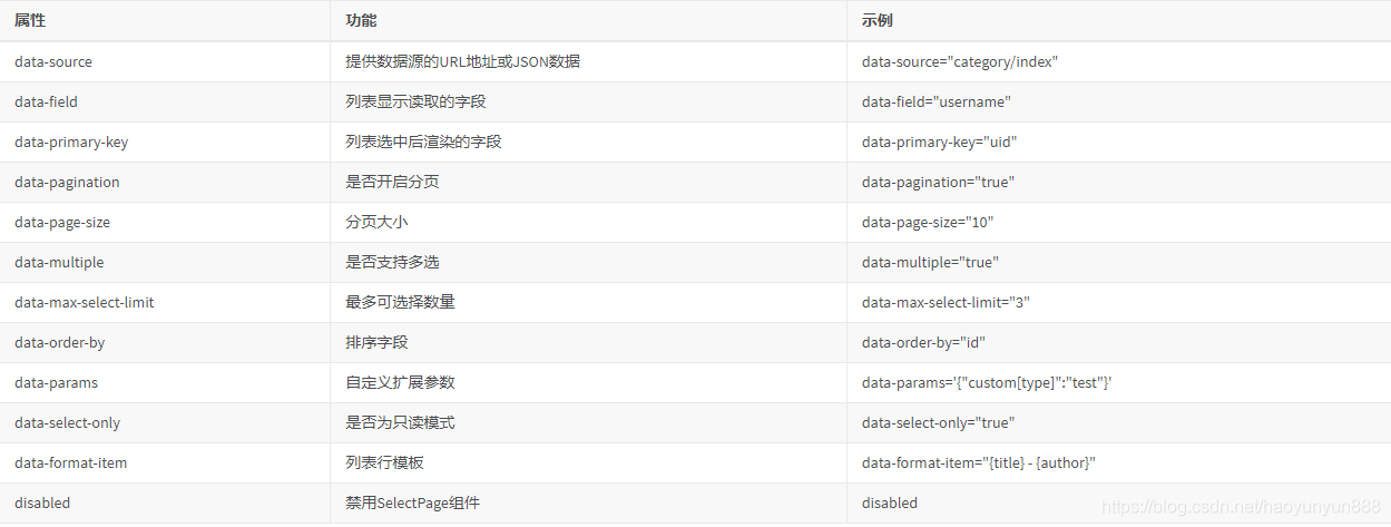 Fastadmin组件之selectpage使用方法 Fastadmin Selectpage Csdn博客