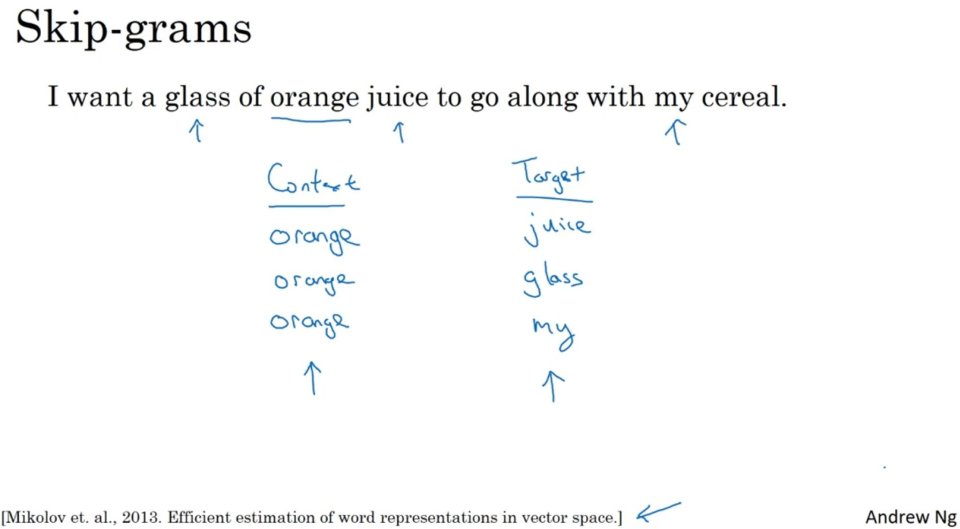 Word2Vec_word2vec版本-CSDN博客