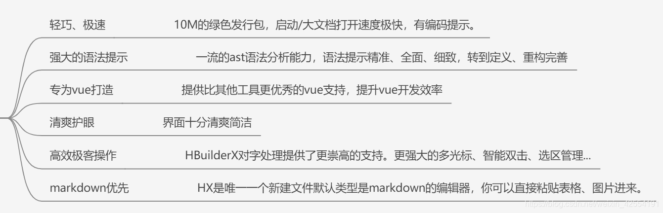 Uniapp 基础介绍及环境搭建uniapp环境 Csdn博客