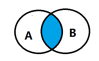 数据库七种join原理（配图）_数据库join-CSDN博客