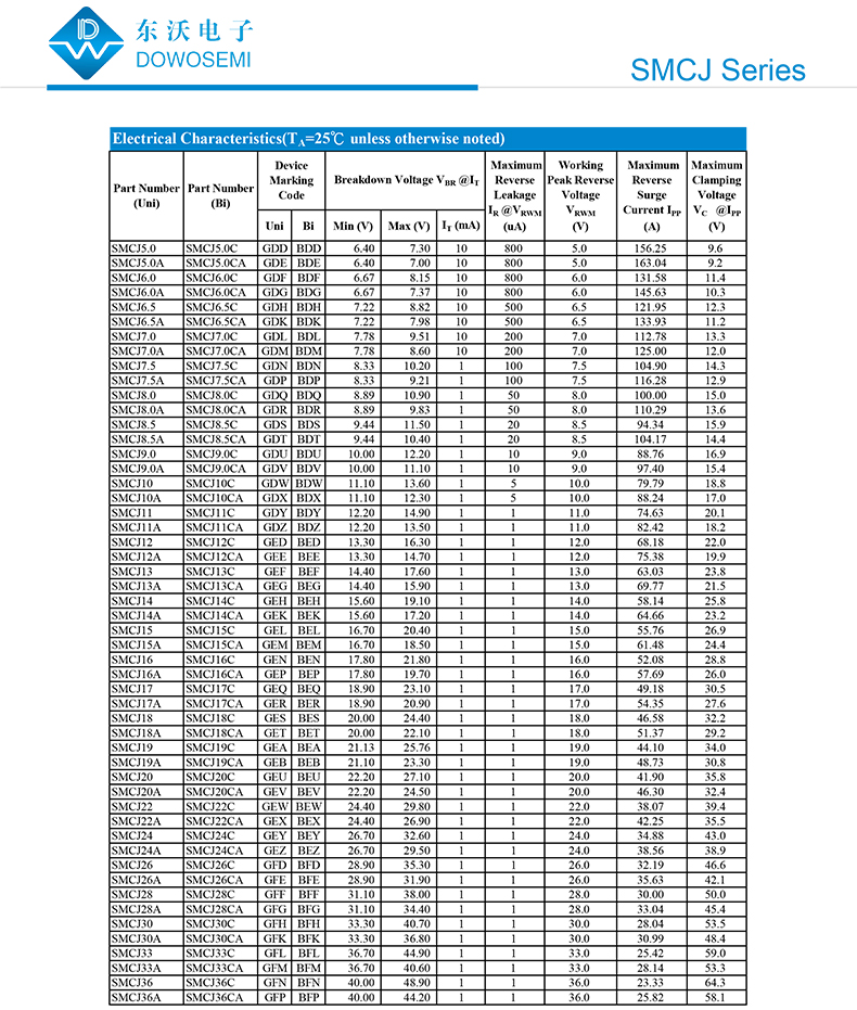 TVS二极管SMBJ18CA 丝印标识BET SMB封装 1500W功率_DOWOSEMI13的博客-CSDN博客