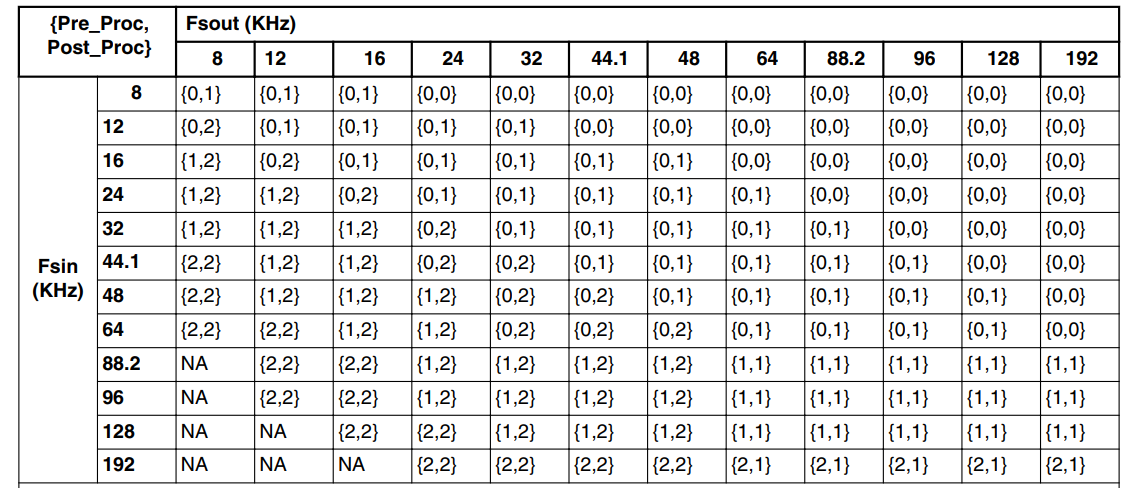 小猫爪：i.MX RT1050学习笔记24-eDMA之eDMA&SAI&ASRC的“纠缠”（RT1170）_rt1176 dma通道对照表-CSDN博客