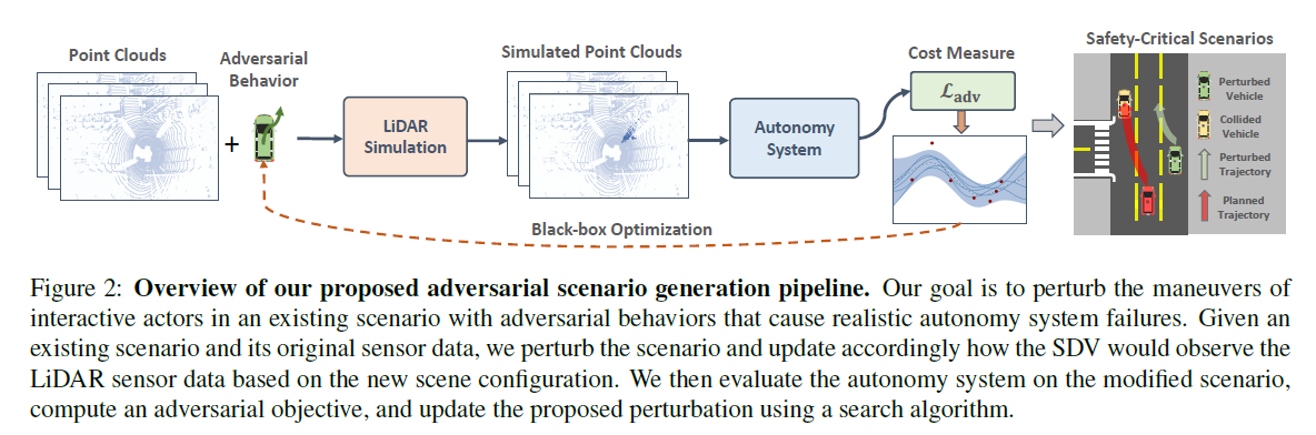 CVPR 2021 自动驾驶相关论文解读_geosim: realistic video simulation via geometry-aw ...