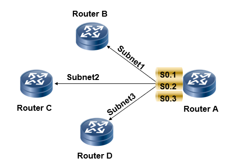 HDLC、PPP、FR原理和配置_hdlc帧结构-CSDN博客