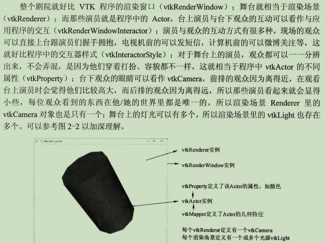 Qt通过qvtkwidget显示vtk交互窗口 Csdn博客 