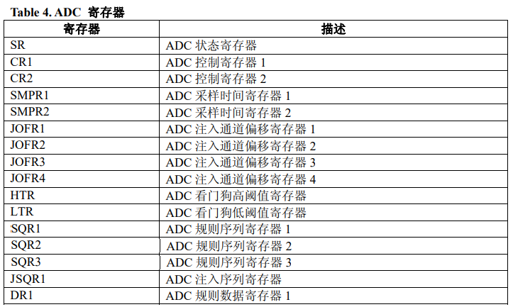 Stm32f103adc电压采集stm32adc采集电压 Csdn博客 