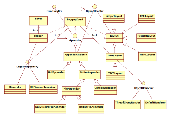 log4j1升级log4j2-CSDN博客