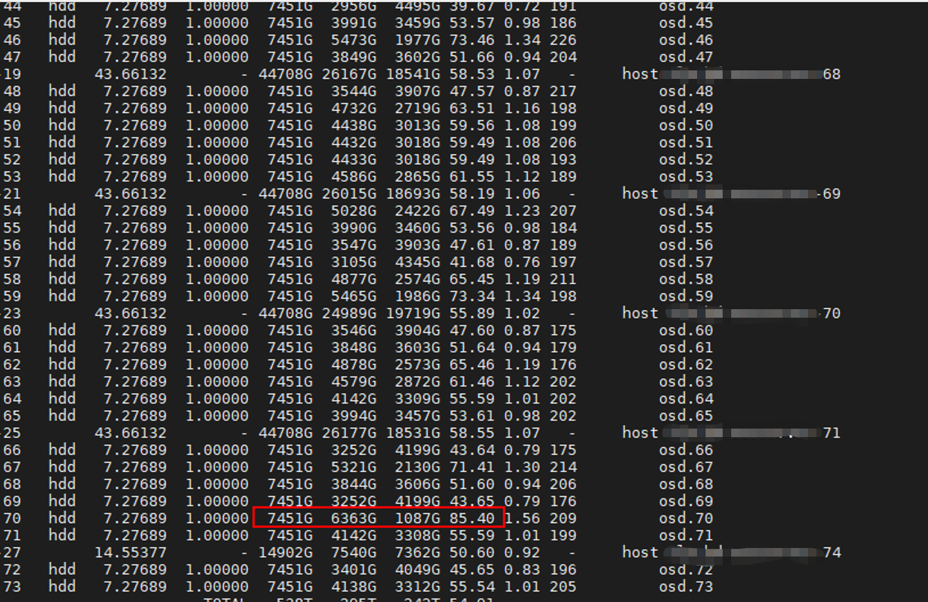 ceph-osd reweight权重更改_ceph osd reweight-CSDN博客