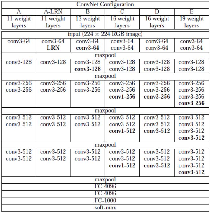 CNN：经典Backbone和Block_cnn backbone-CSDN博客
