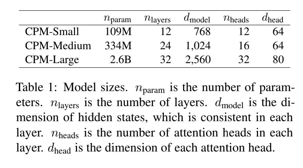论文《CPM: A Large-scale Generative Chinese Pre-trained Language Model》_cpm论文-CSDN博客