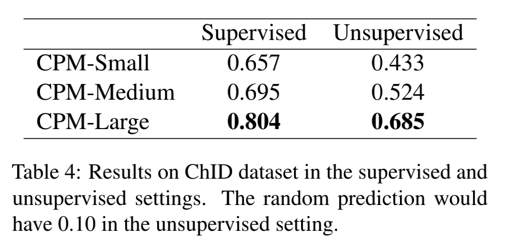 论文《CPM: A Large-scale Generative Chinese Pre-trained Language Model》_cpm算法原论文_陈欢伯的博客-CSDN博客